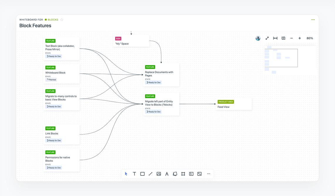 如何评价在线协同白板软件 Teamind？ - 知乎