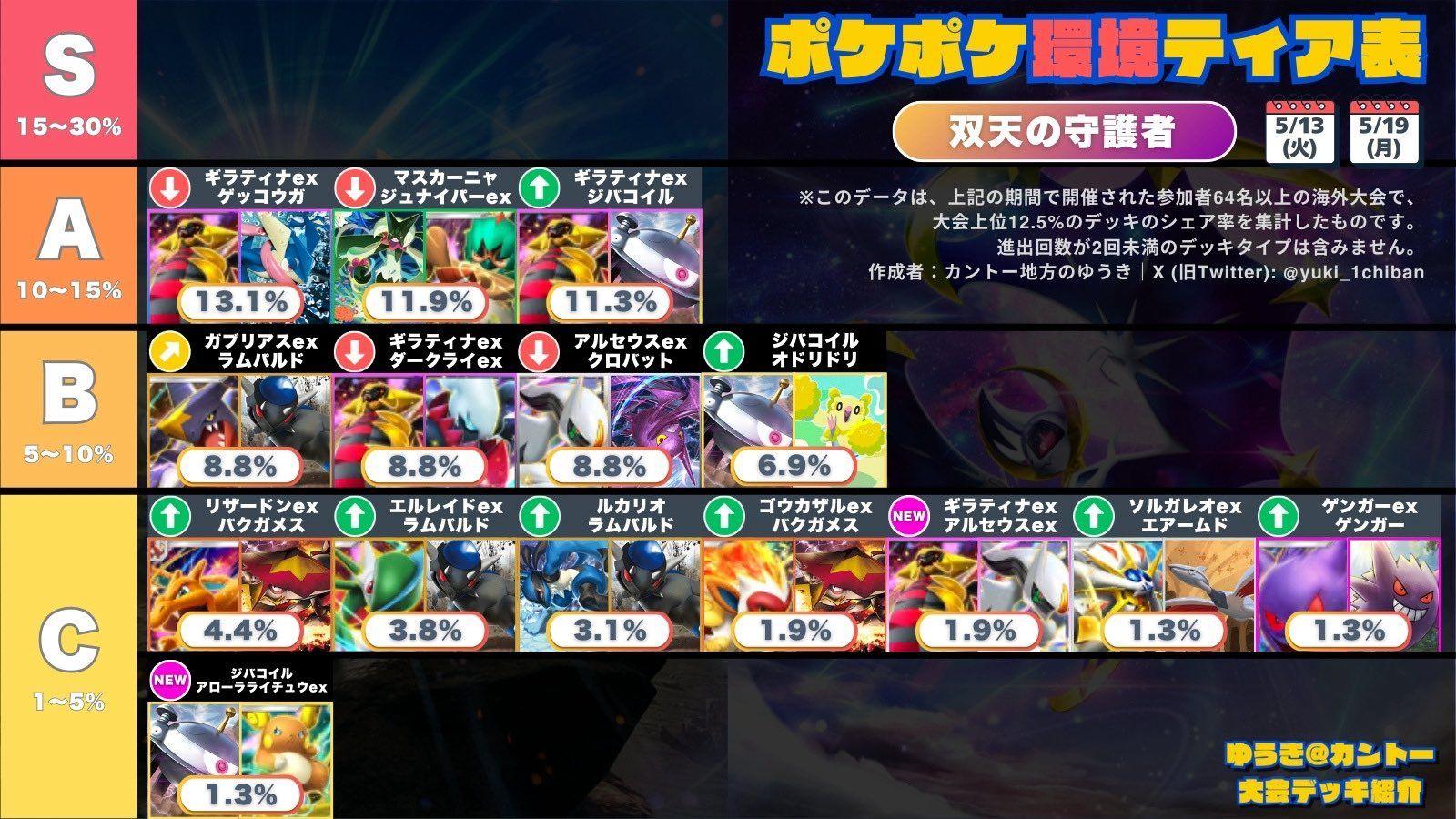 Pokemon TCG Pocket A3强势卡组（持续更新） - 知乎