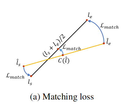 【论文笔记】Towards Light-weight and Real-time Line Segment Detection - 知乎