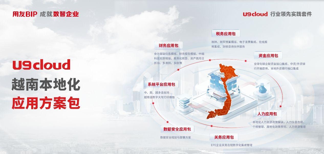 以匠者之心持续深耕，用友U9 cloud发布四大行业领先实践套件！ - 知乎