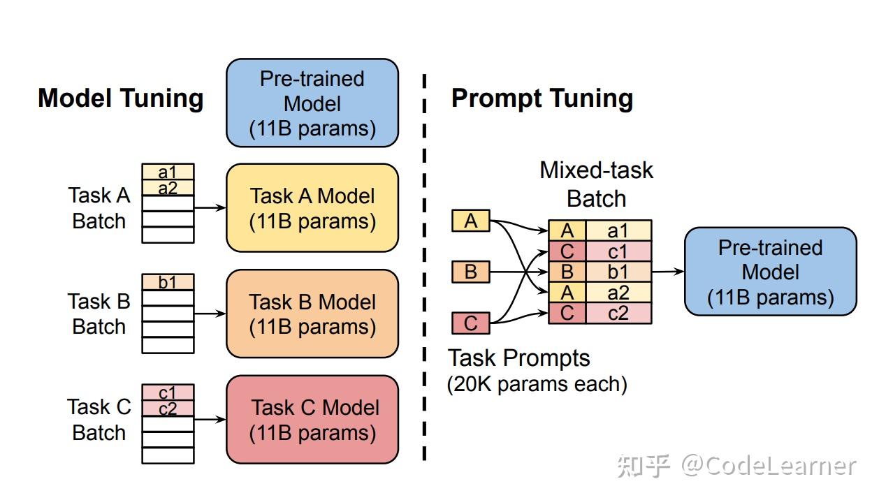 LLM微调(Finetune) 技术--LoRA - 知乎