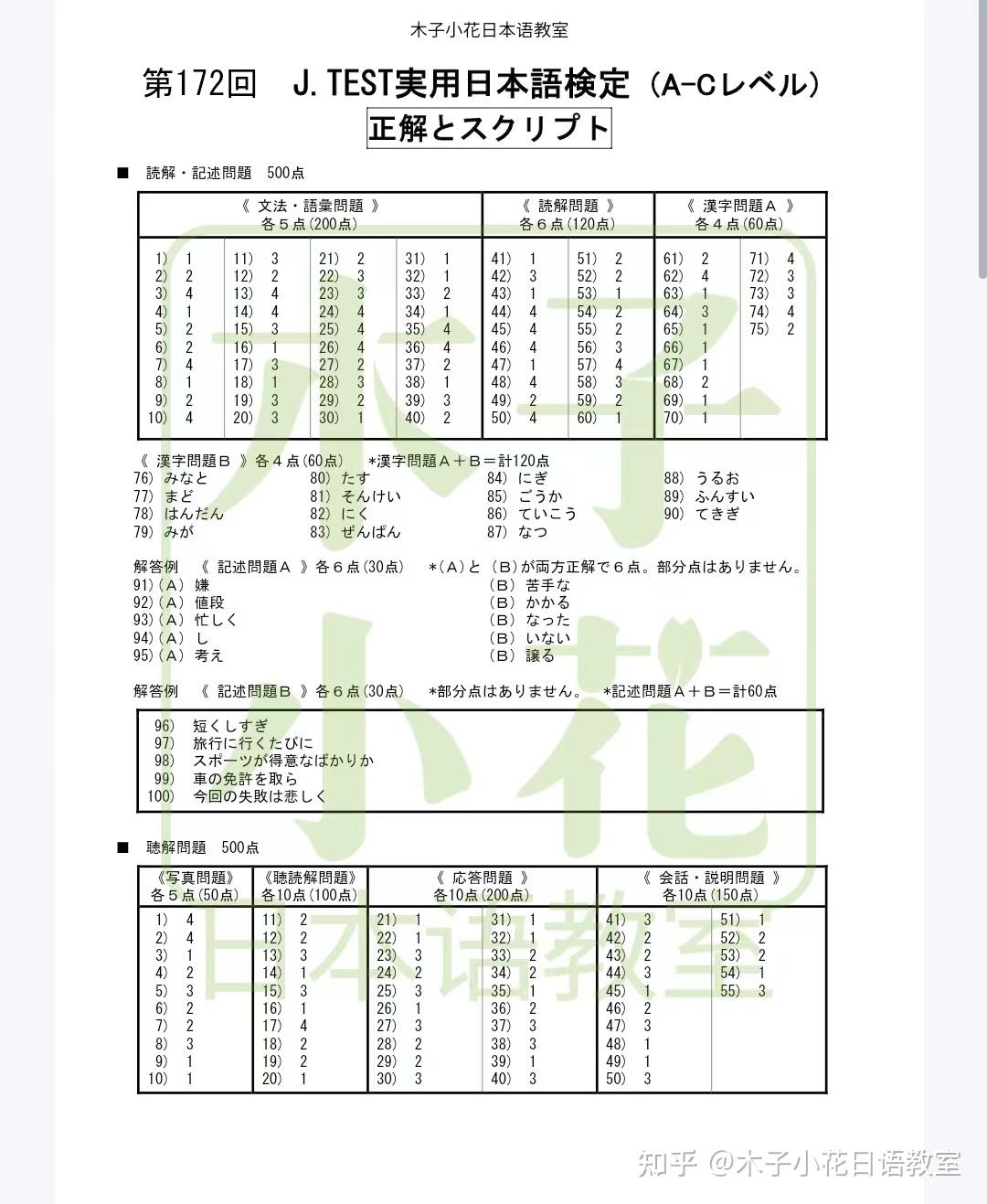 172回J.TEST考试 答案及原题试卷分享 - 知乎