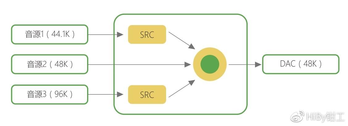 安卓SRC那回事（完整篇） - 知乎