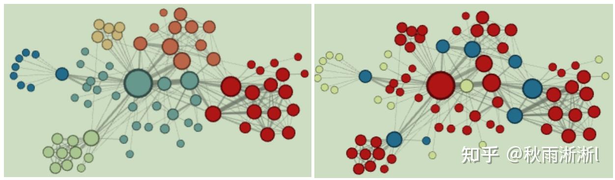 经典推荐算法学习（七）| Graph Embedding技术学习 | 从DeepWalk到Node2vec、EGES | 附DeepWalk PySpark实现 - 知乎