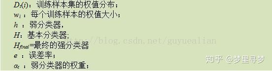 （十三）通俗易懂理解——Adaboost算法原理 - 知乎