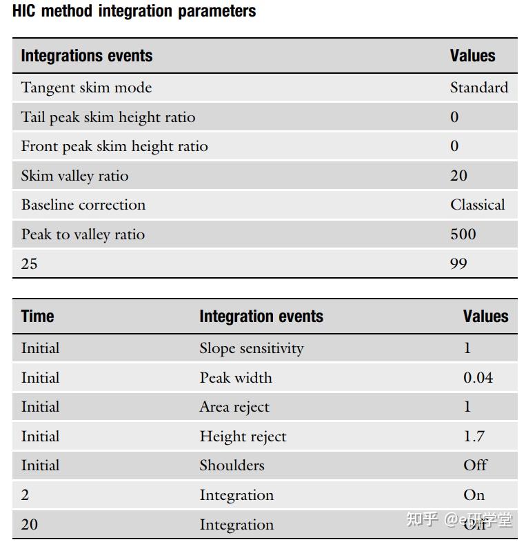 利用疏水相互作用色谱（HIC）分析抗体偶联药物（ADC） - 知乎