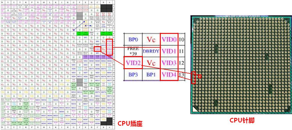 為什麼AMD要放棄AM4 CPU插槽? - 知乎