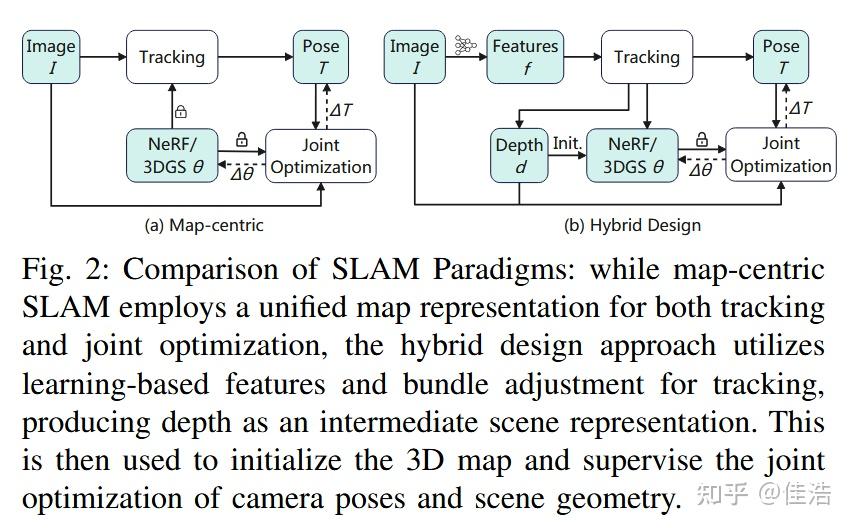 SLAM-3DGS算法研究之路：HI-SLAM2论文深入研读 - 知乎