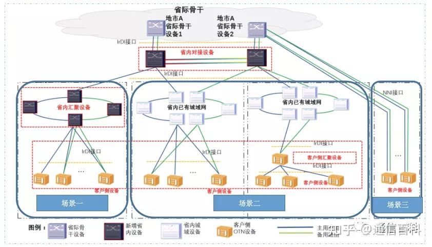 到底CPE OTN是什么？ - 知乎