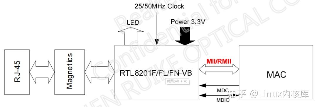 带你一文搞懂 Linux 网络 Phy 驱动 - 知乎