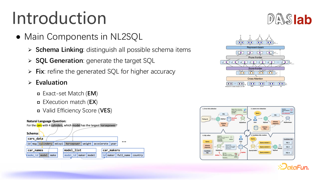 从数据库视角看 NL2SQL - 知乎