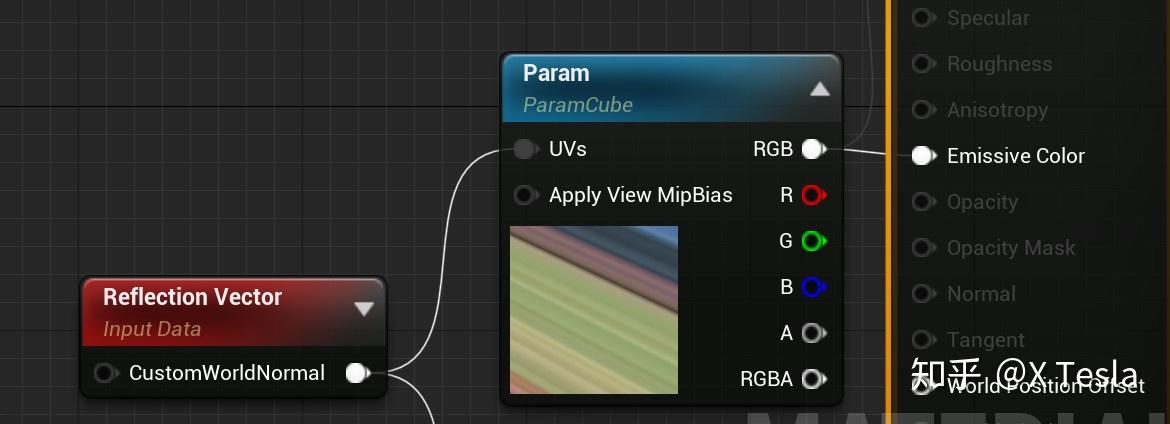 【UE4】制作自己的HDRI图 - 知乎