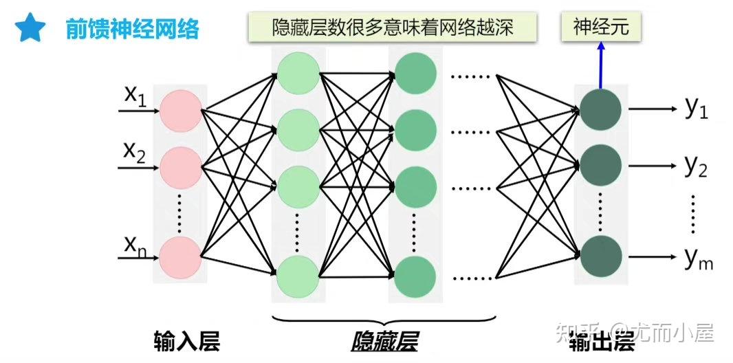 深度学习实战：基于TensorFlow的神经网络实现iris数据集分类 - 知乎