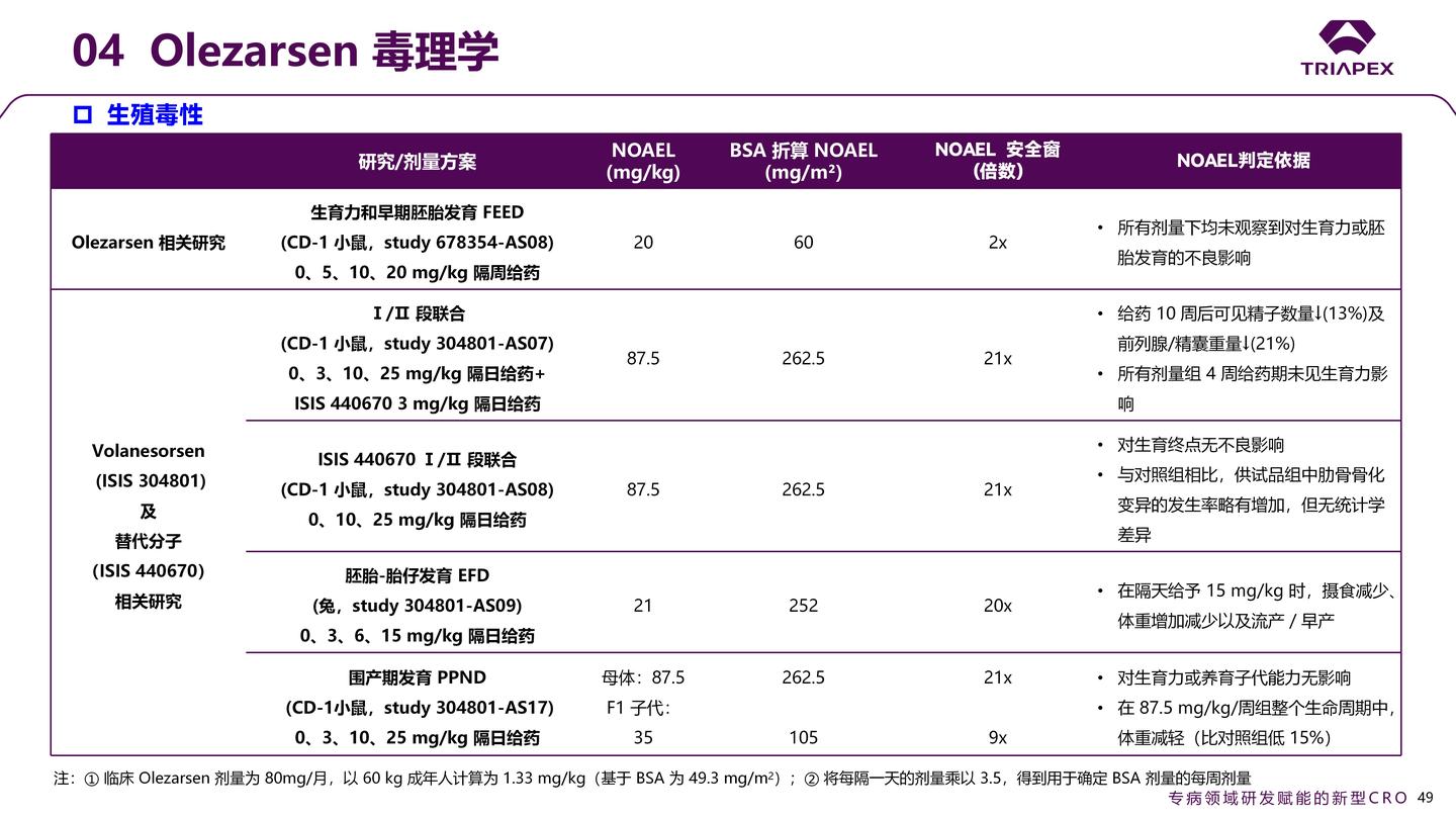 ApoC3 反义寡核苷酸 Olezarsen（Tryngolza™），上市背后的科学决策 - 知乎