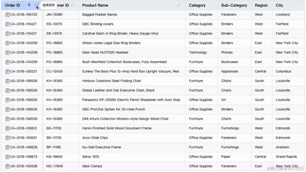 VTable: 免费，开源，基于Canvas 的 百万数据秒级渲染前端表格组件库 - 知乎