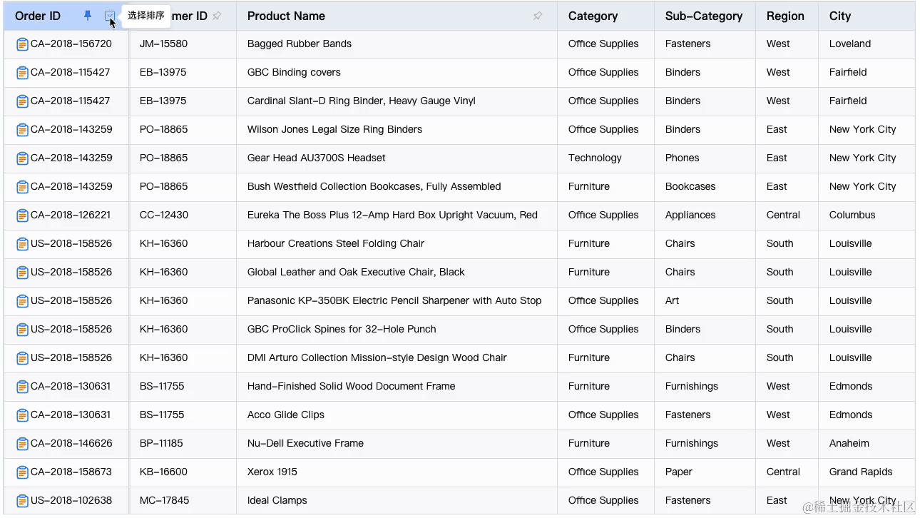 VTable: 免费，开源，基于Canvas 的 百万数据秒级渲染前端表格组件库 - 知乎