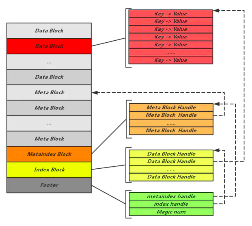 LevelDB的一些初步技术点说明 - 知乎
