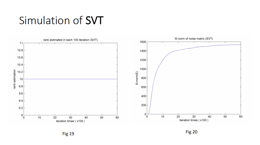 RPCA (Robust Principal Component Analysis)算法介绍 - 知乎
