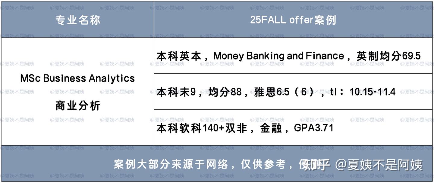 25FALL | WBS华威商学院申请要求+offer案例 - 知乎