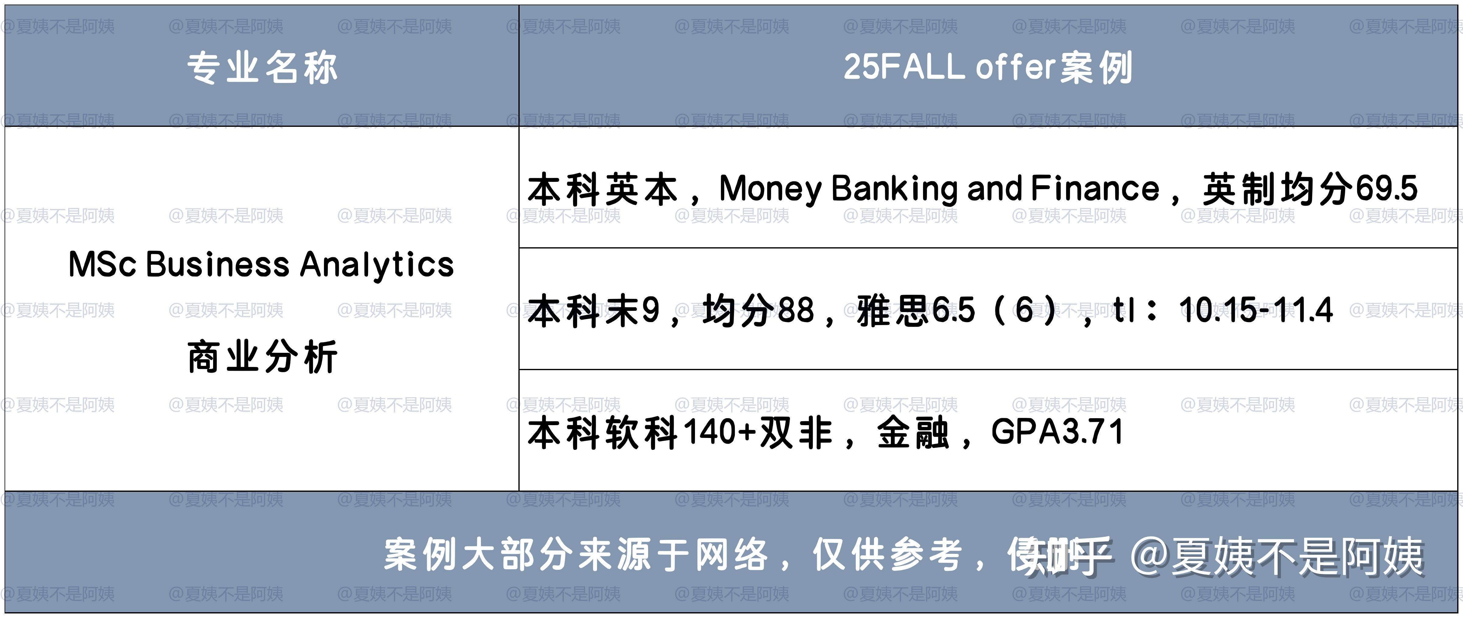 25FALL | WBS华威商学院申请要求+offer案例 - 知乎