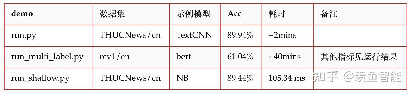 【OpenNLP/OpenTextClassification】文本分类系列03：OpenTextClassification项目正式开源了 ...