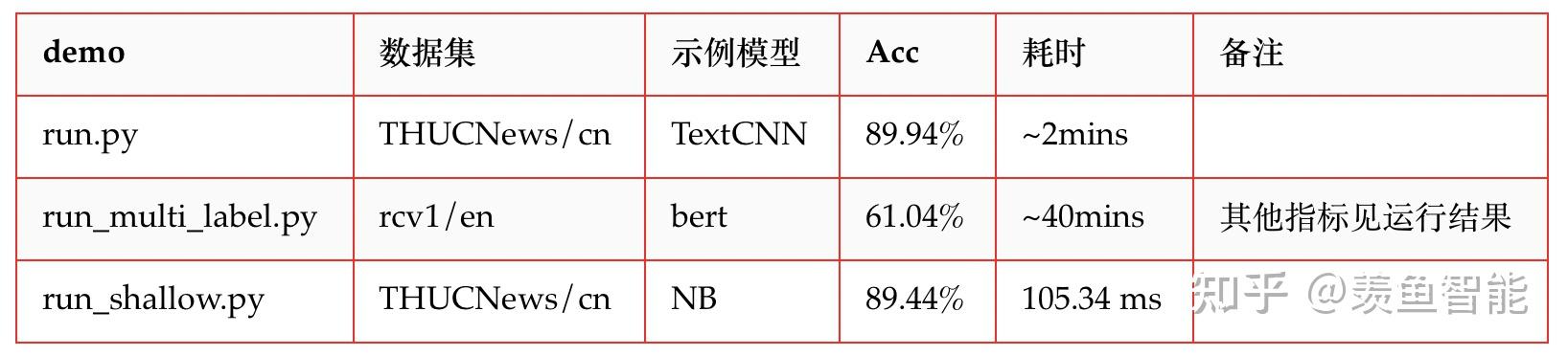【OpenNLP/OpenTextClassification】文本分类系列03：OpenTextClassification项目正式开源了 ...