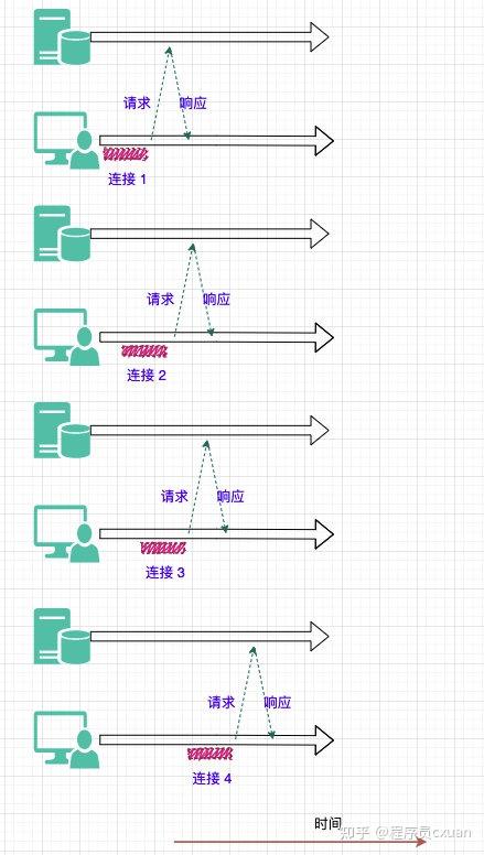 图解 HTTP 连接管理 - 知乎