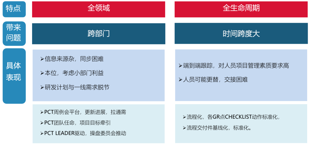 一篇文章读懂GTM和IPMS - 知乎