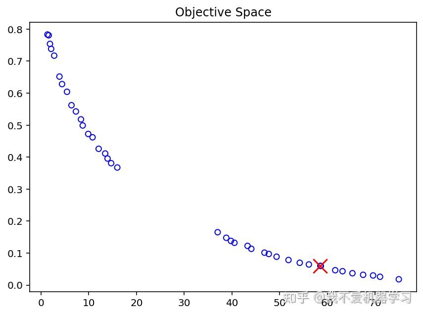 多目标优化算法包pymoo参考指南 - 知乎