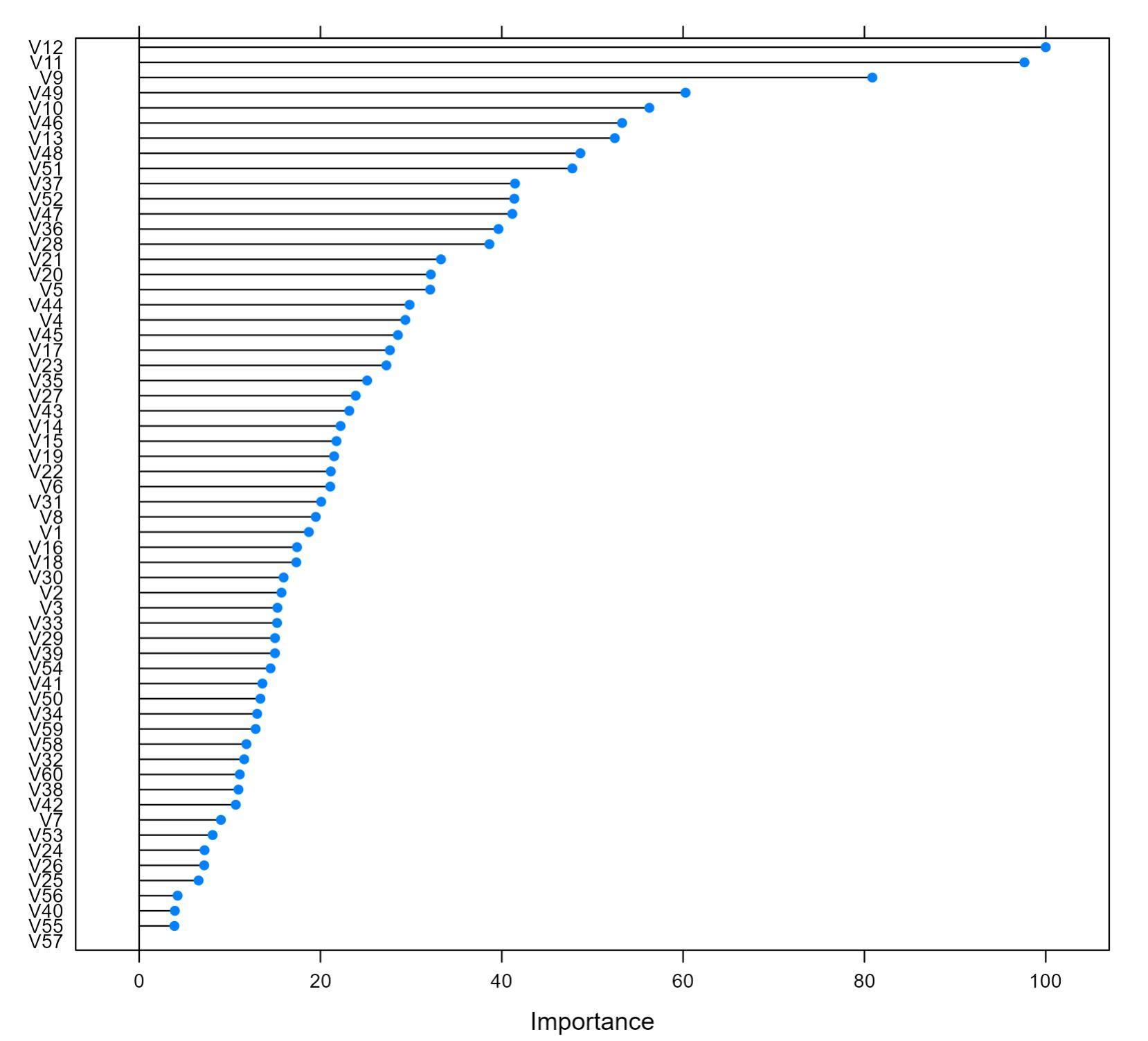 R机器学习：机器学习的首选工具caret包的详细介绍 - 知乎