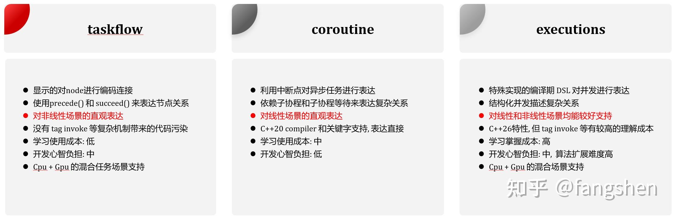 优雅的实现多线程环境下的协程调度 - 再谈 ASIO 与 Coroutine - 知乎