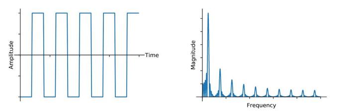 4、数字调制【入门软件无线电（SDR）】PySDR：使用 Python 的 SDR 和 DSP 指南 - 知乎