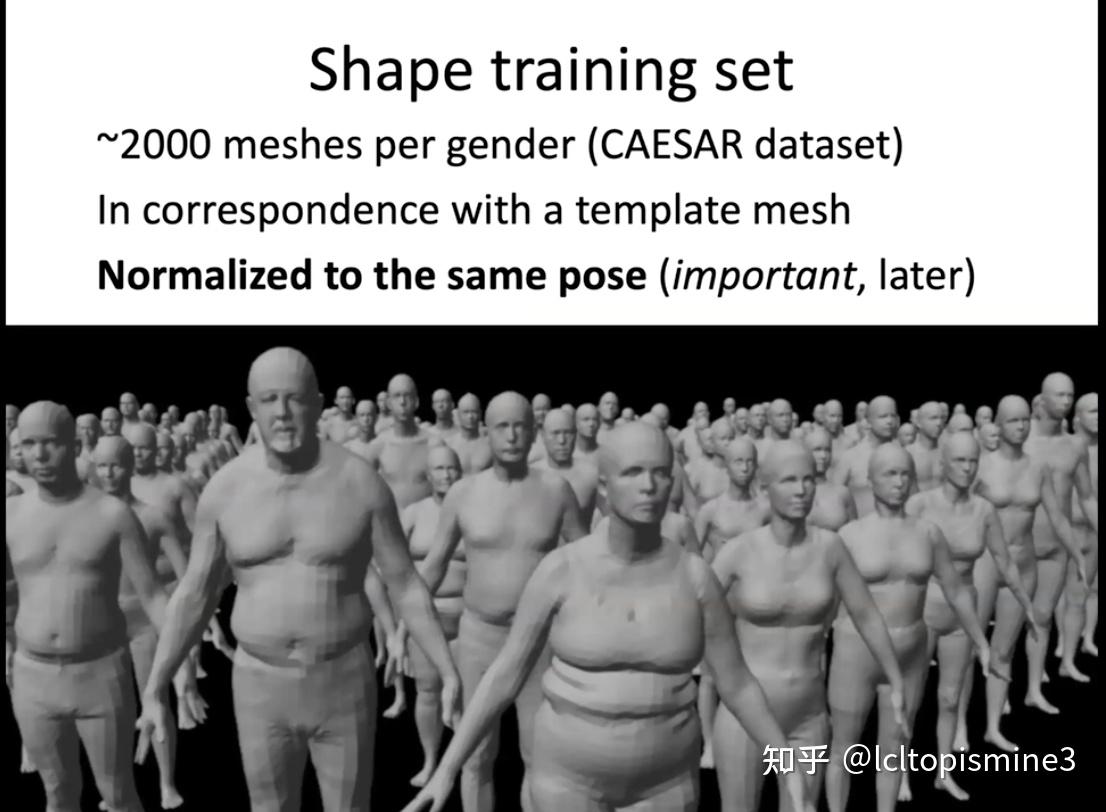 虚拟人（SMPL） CVPR 教程专项一：SMPL的介绍、历史与基础 - 知乎