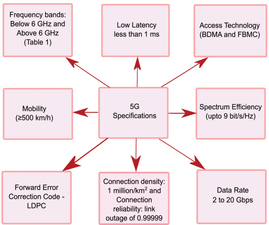 天线综述06：5G天线技术综述 - 知乎