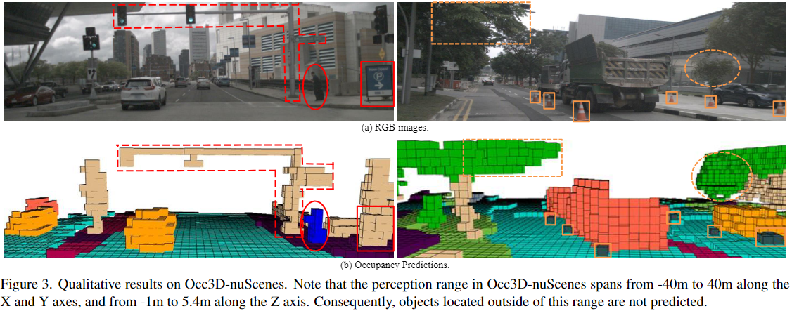 FlashOCC - 仅用Conv2d实现了SOTA的Occpanucy预测 - 知乎