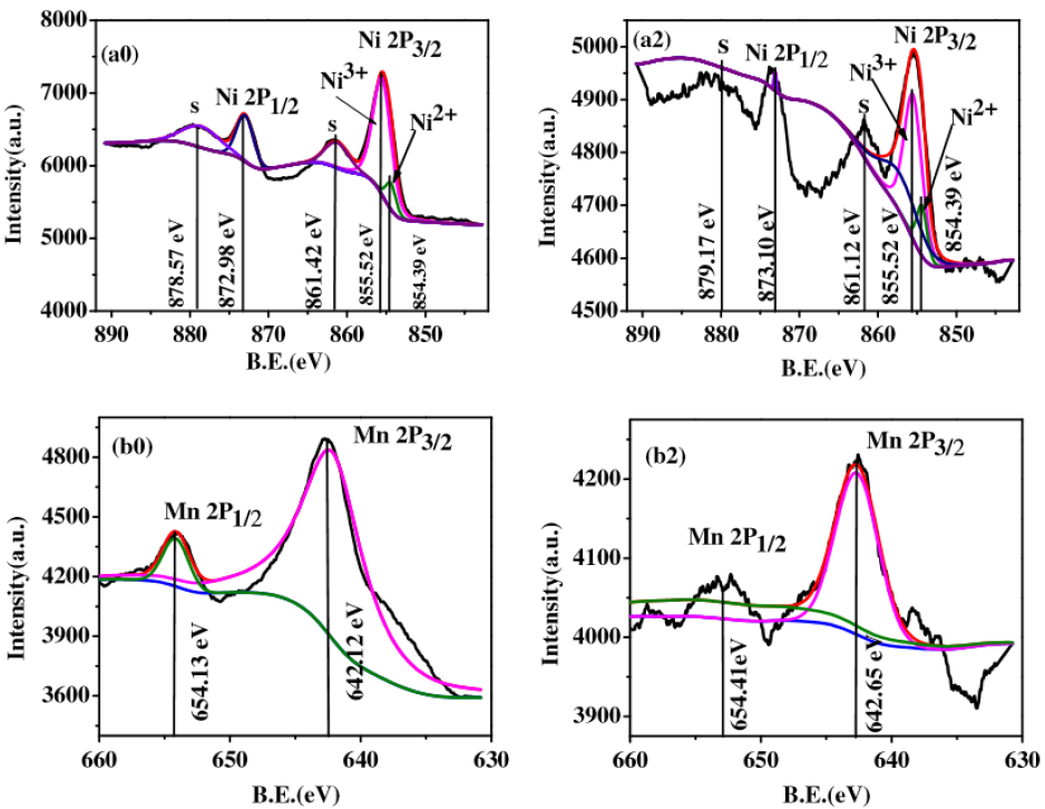 干货 | 一文解决XPS常见问题（附答案） - 知乎