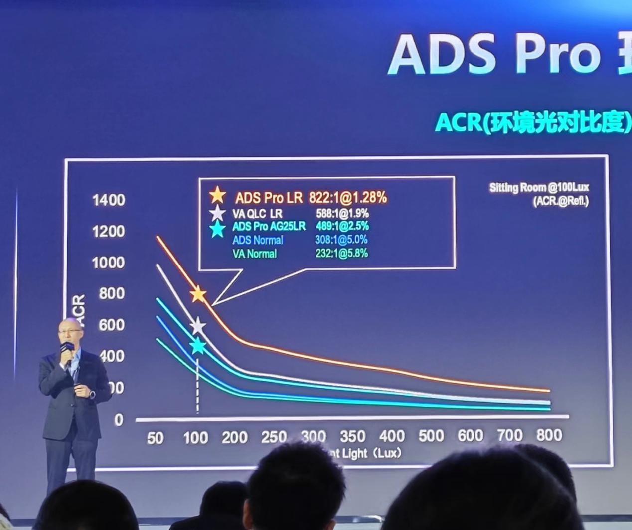 京东方ADS Pro和创维电视A5F Pro强强联合，打造比OLED更好的合家欢电视 - 知乎