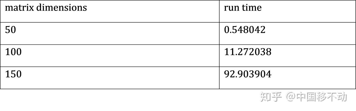 AMD用于深度学习到底Yes吗？ 基于mkl和openblas的numpy运算速度小测与安装教程 - 知乎