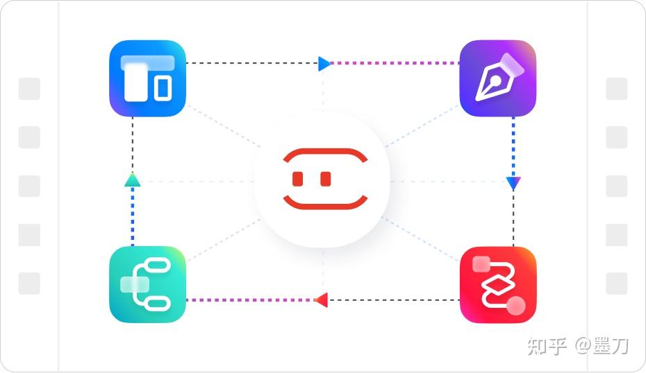墨刀(modao.cc)为什么这么难用? - 知乎
