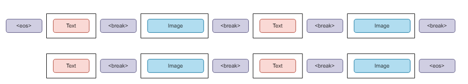陈巍：Chameleon—Meta最新混合模态大模型深度解读 - 知乎
