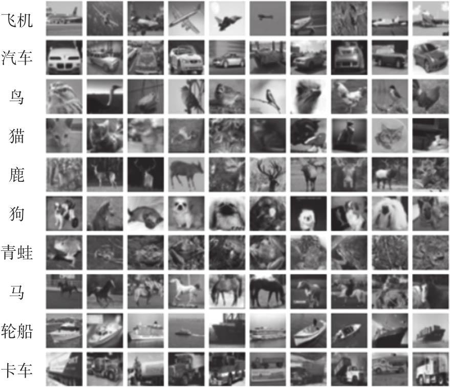 知乎盐选 | 6.5 PyTorch 实现 CIFAR-10 多分类