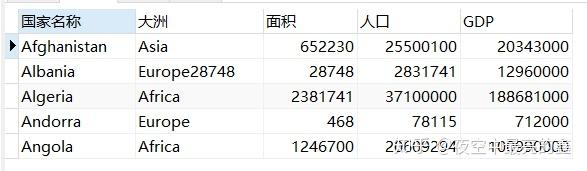 Leetcode题库 Sql练习精讲系列 十二、多条件查询 知乎