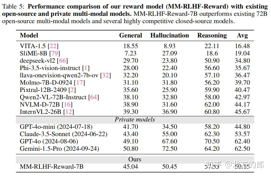 MM-RLHF：多模态大模型对齐的新里程碑 - 知乎