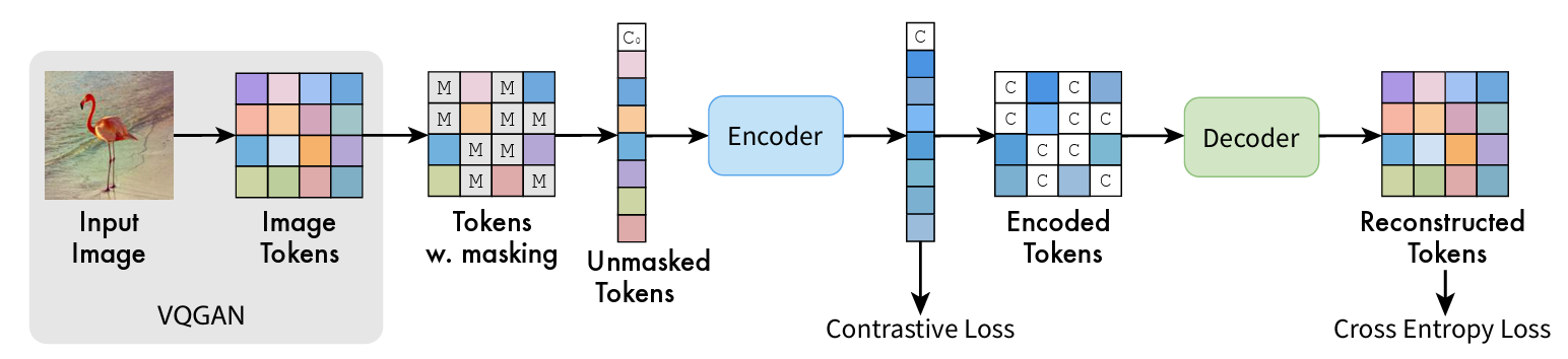 MoMask: Generative Masked Modeling of 3D Human Motions - 知乎