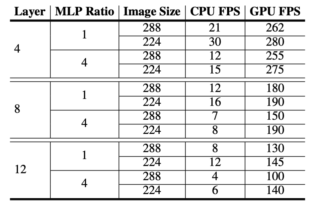 NeurIPS 2023 | MixFormerV2：基于Transformer的高效跟踪器 - 知乎