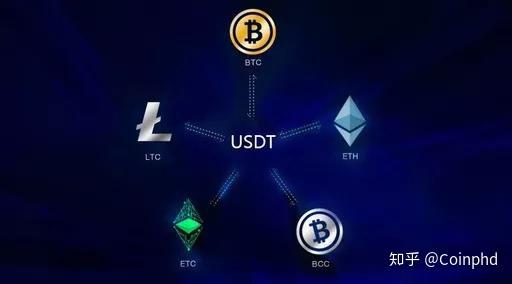 小白入门｜USDT是什么？为何饱受争议？ - 知乎