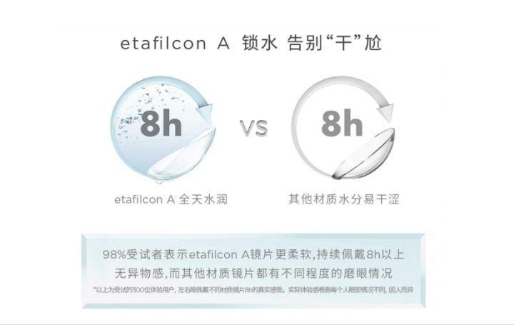 有什么 戴着舒服的日抛美瞳？