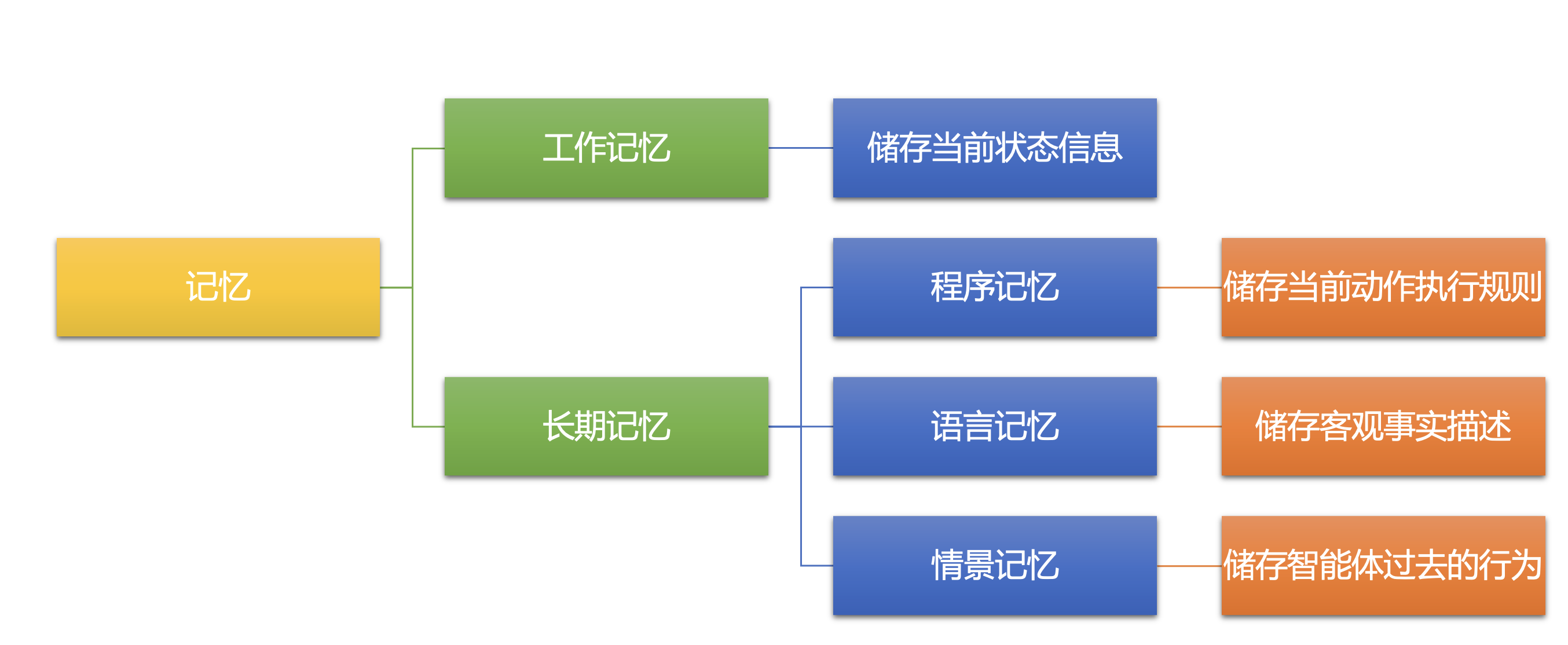 把ChatGPT塞进副驾驶！清华、中科院、MIT联合提出Co-Pilot人机交互框架：完美把控乘客意图 - 知乎