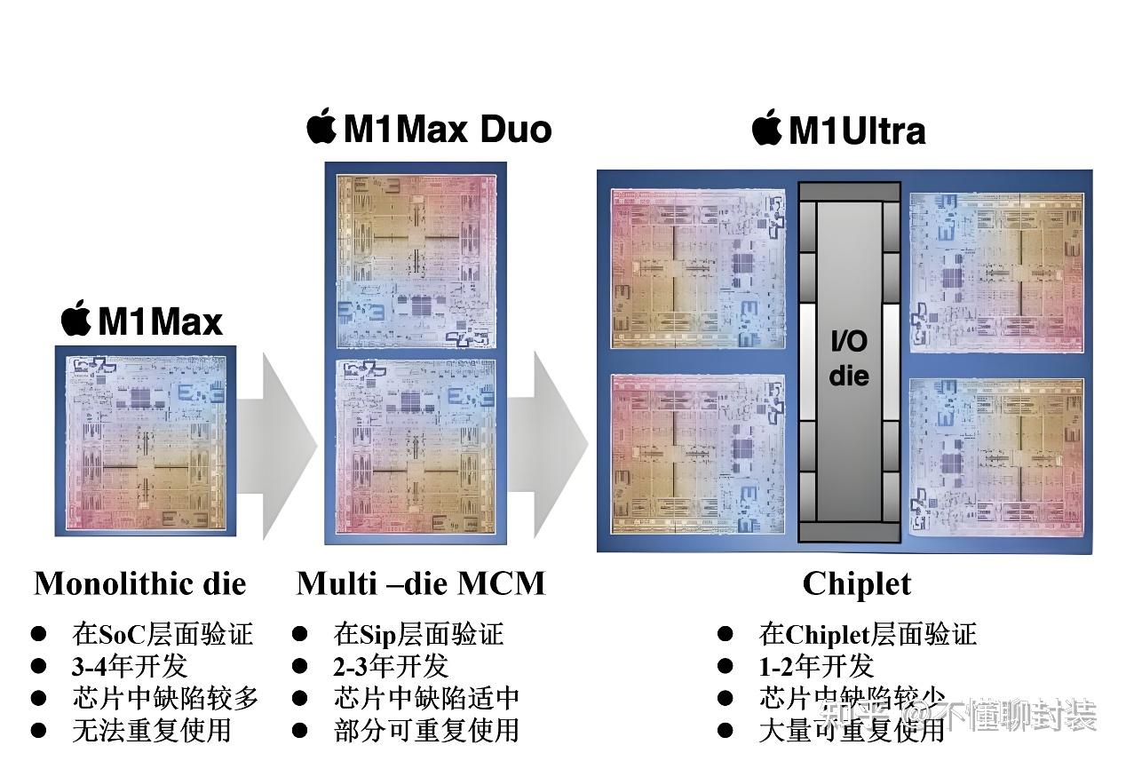 请问SOC, Chip, IC, PCB各是什么，区别是什么？ - 知乎