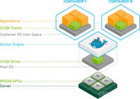 华为昇腾910B配置deepspeed环境 - 知乎